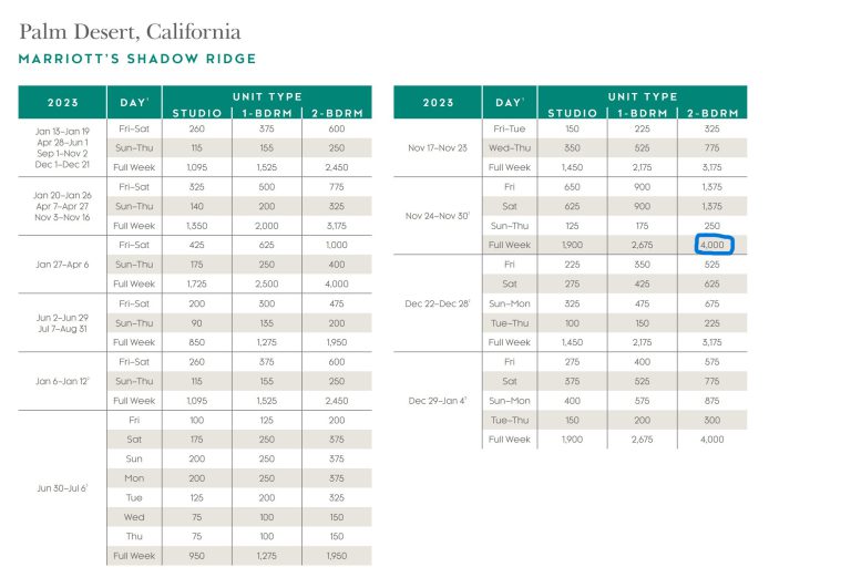 Maxing Marriott Ownership 101 Weeks Owners What Dates To Reserve At Your Home Resort To Get maxing-marriott-ownership-101-weeks-owners-what-dates-to-reserve-at-your-home-resort-to-get